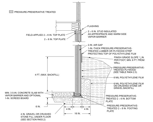 CHAPTER 4 FOUNDATIONS - 2021 ARKANSAS FIRE PREVENTION CODE, VOLUME III ...