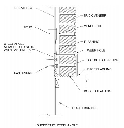 CHAPTER 7 WALL COVERING - 2021 ARKANSAS FIRE PREVENTION CODE, VOLUME ...