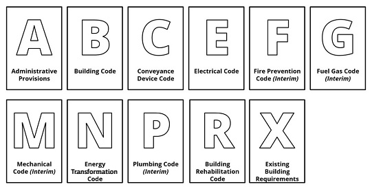 ABOUT THE CHICAGO CONSTRUCTION CODES - 2022 CHICAGO ENERGY ...