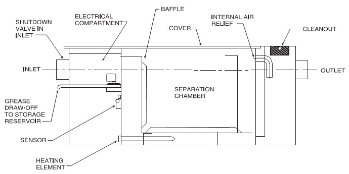 CHAPTER 10 TRAPS INTERCEPTORS AND SEPARATORS - 2022 ARTICLE XV ...