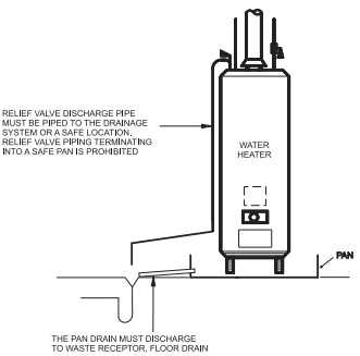 CHAPTER 5 WATER HEATERS - 2022 ARTICLE XV ALLEGHENY COUNTY PLUMBING CODE