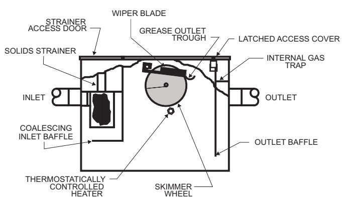 CHAPTER 10 TRAPS INTERCEPTORS AND SEPARATORS - 2022 ARTICLE XV ...