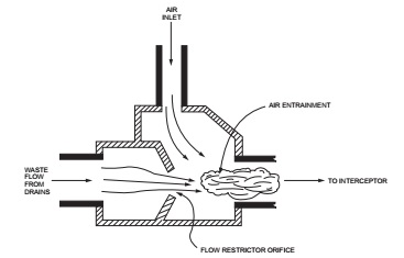 CHAPTER 10 TRAPS INTERCEPTORS AND SEPARATORS - 2022 ARTICLE XV ...