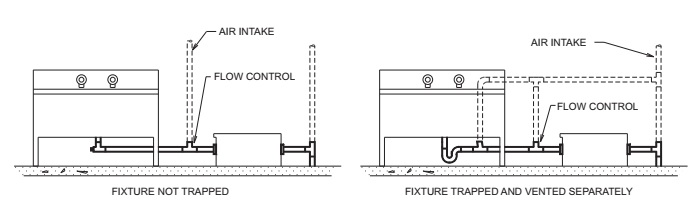 CHAPTER 10 TRAPS INTERCEPTORS AND SEPARATORS - 2022 ARTICLE XV ...