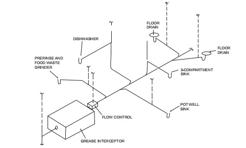 CHAPTER 10 TRAPS INTERCEPTORS AND SEPARATORS - 2022 ARTICLE XV ...