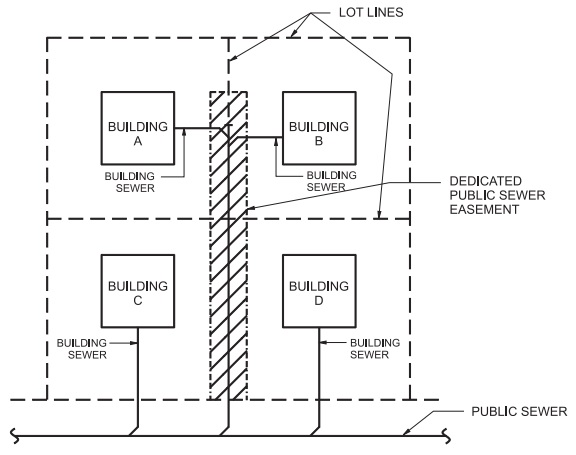 CHAPTER 7 SANITARY DRAINAGE - 2022 ARTICLE XV ALLEGHENY COUNTY PLUMBING ...