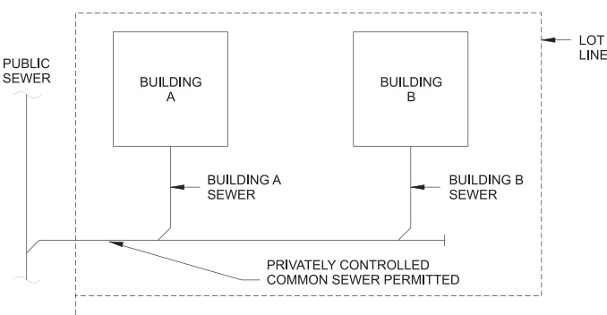 CHAPTER 7 SANITARY DRAINAGE - 2022 ARTICLE XV ALLEGHENY COUNTY PLUMBING ...
