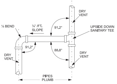CHAPTER 7 SANITARY DRAINAGE - 2022 ARTICLE XV ALLEGHENY COUNTY PLUMBING ...