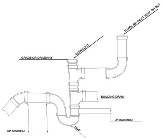 CHAPTER 7 SANITARY DRAINAGE - 2022 ARTICLE XV ALLEGHENY COUNTY PLUMBING ...