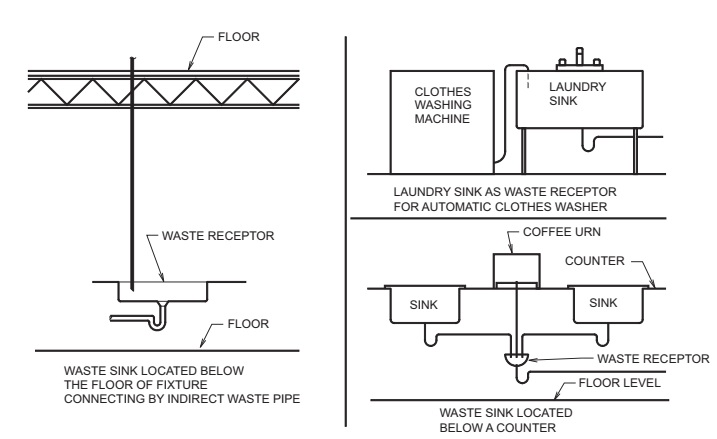 CHAPTER 8 INDIRECT SPECIAL WASTE - 2022 ARTICLE XV ALLEGHENY COUNTY ...