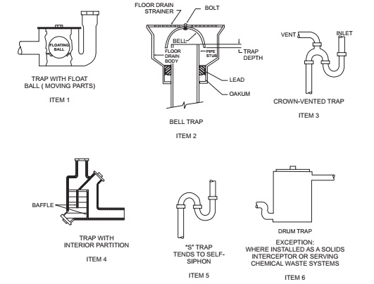CHAPTER 10 TRAPS INTERCEPTORS AND SEPARATORS - 2022 ARTICLE XV ...
