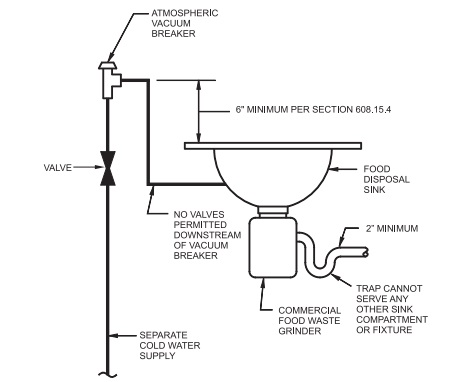 CHAPTER 4 FIXTURES FAUCETS AND FIXTURE FITTINGS - 2022 ARTICLE XV ...