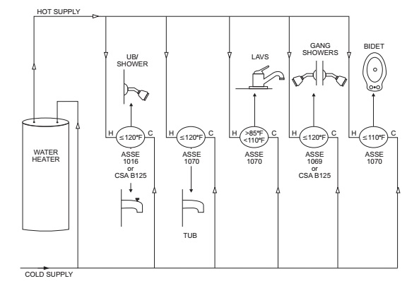 CHAPTER 4 FIXTURES FAUCETS AND FIXTURE FITTINGS - 2022 ARTICLE XV ...