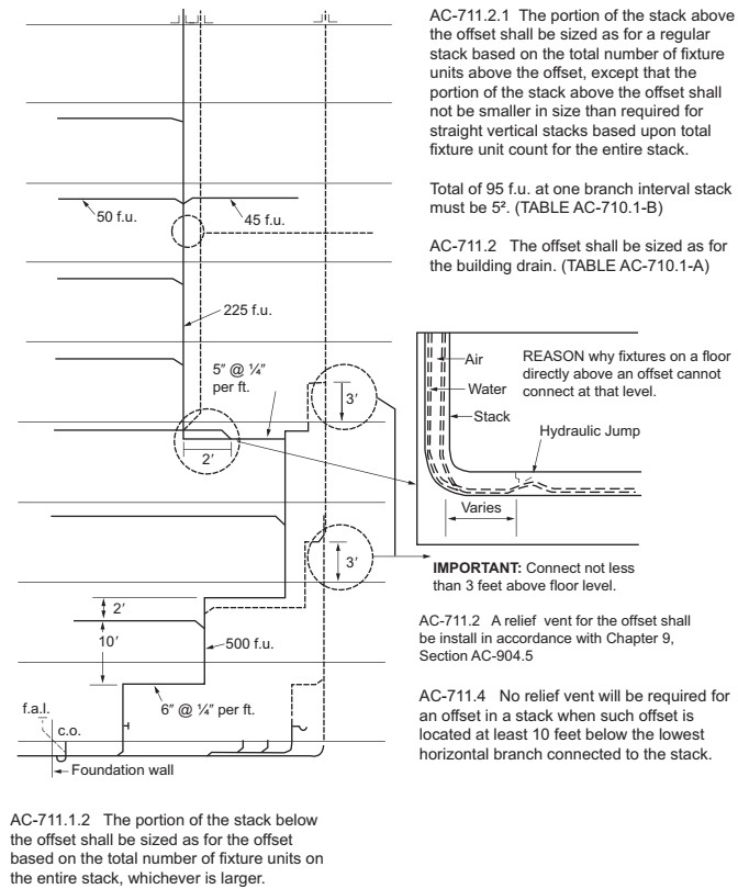 CHAPTER 7 SANITARY DRAINAGE - 2022 ARTICLE XV ALLEGHENY COUNTY PLUMBING ...