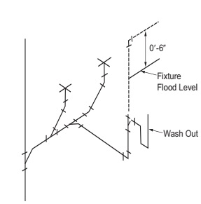CHAPTER 9 VENTS - 2022 ARTICLE XV ALLEGHENY COUNTY PLUMBING CODE