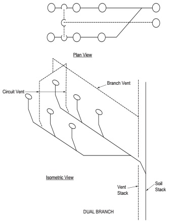 CHAPTER 9 VENTS - 2022 ARTICLE XV ALLEGHENY COUNTY PLUMBING CODE