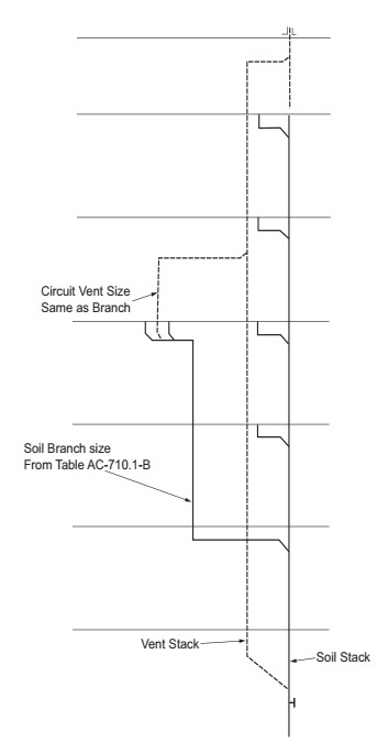 CHAPTER 9 VENTS - 2022 ARTICLE XV ALLEGHENY COUNTY PLUMBING CODE