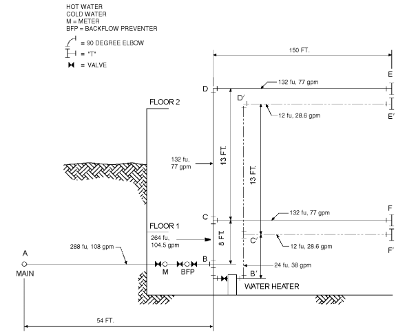APPENDIX E SIZING OF WATER PIPING SYSTEM - 2022 ARTICLE XV ALLEGHENY ...