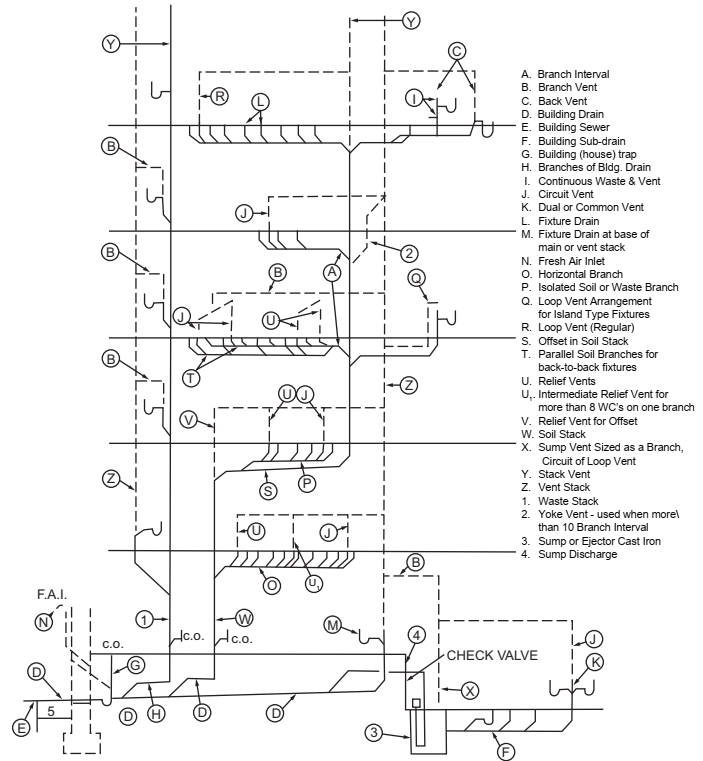 APPENDIX AC H ILLUSTRATION - 2022 ARTICLE XV ALLEGHENY COUNTY PLUMBING CODE
