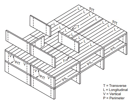 CHAPTER 16 STRUCTURAL DESIGN - 2022 CONNECTICUT STATE BUILDING CODE ...