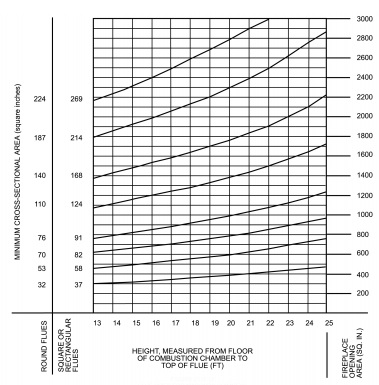 CHAPTER 21 MASONRY - 2022 CONNECTICUT STATE BUILDING CODE - 2021 IBC ...