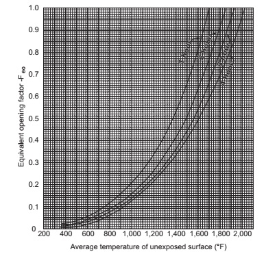 CHAPTER 7 FIRE AND SMOKE PROTECTION FEATURES - 2022 CONNECTICUT STATE ...