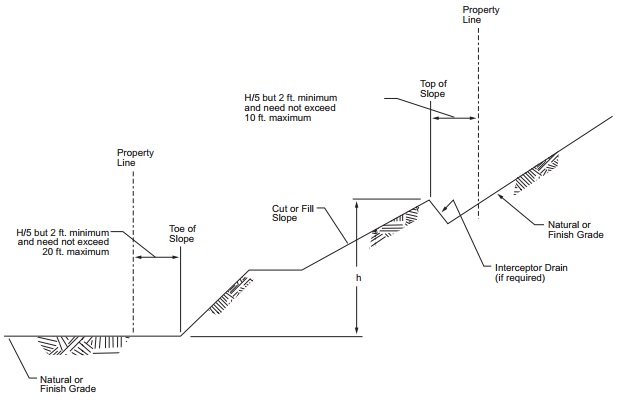 APPENDIX J GRADING - 2022 CONNECTICUT STATE BUILDING CODE - 2021 IBC ...