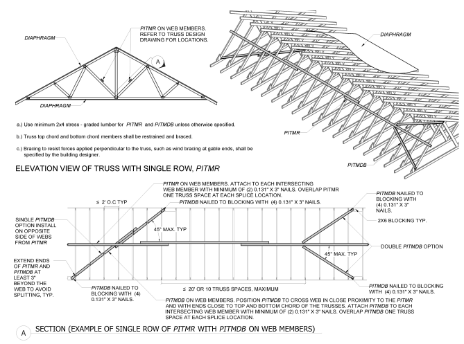 CHAPTER 23 WOOD - 2022 CONNECTICUT STATE BUILDING CODE - 2021 IBC PORTION