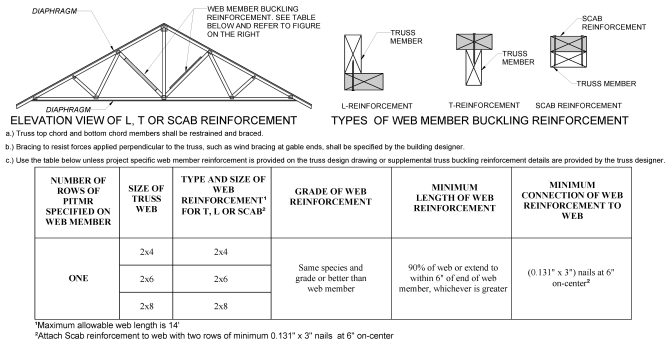 CHAPTER 23 WOOD - 2022 CONNECTICUT STATE BUILDING CODE - 2021 IBC PORTION