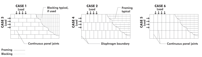 CHAPTER 23 WOOD - 2022 CONNECTICUT STATE BUILDING CODE - 2021 IBC PORTION