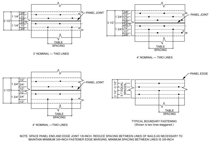 CHAPTER 23 WOOD - 2022 CONNECTICUT STATE BUILDING CODE - 2021 IBC PORTION