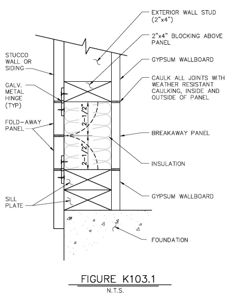 APPENDIX AY AREAS PROTECTED BY THE FACILITIES OF THE CENTRAL VALLEY ...