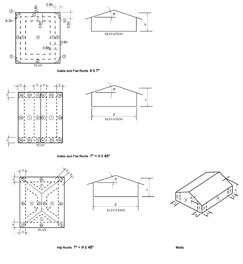 CHAPTER 3 BUILDING PLANNING - 2023 CITY OF LOS ANGELES RESIDENTIAL CODE ...