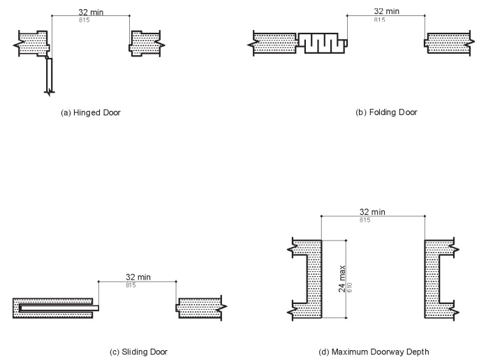 LIST OF FIGURES - 2023 FLORIDA BUILDING CODE, ACCESSIBILITY, EIGHTH EDITION