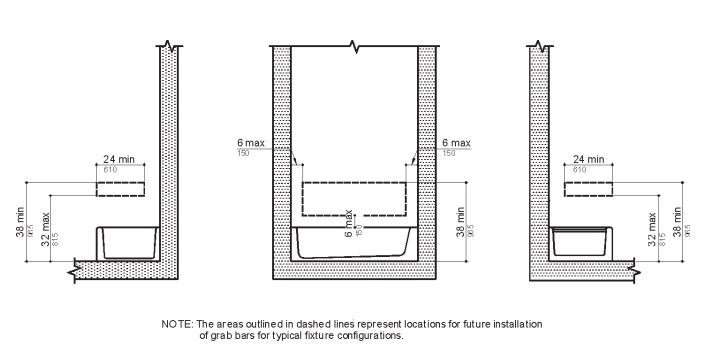 LIST OF FIGURES - 2023 FLORIDA BUILDING CODE, ACCESSIBILITY, EIGHTH EDITION