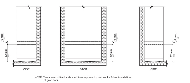 LIST OF FIGURES - 2023 FLORIDA BUILDING CODE, ACCESSIBILITY, EIGHTH EDITION