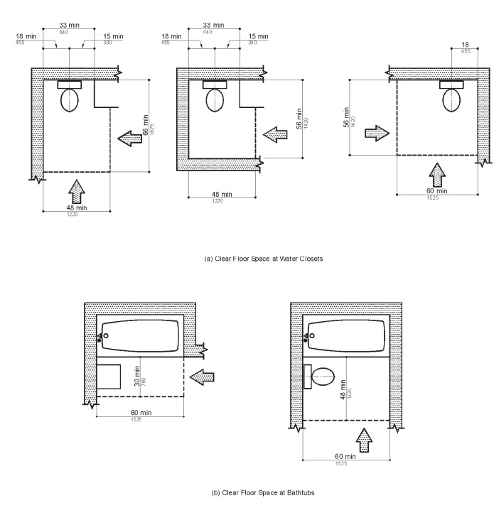 LIST OF FIGURES - 2023 FLORIDA BUILDING CODE, ACCESSIBILITY, EIGHTH EDITION