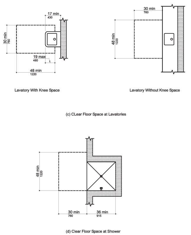 LIST OF FIGURES - 2023 FLORIDA BUILDING CODE, ACCESSIBILITY, EIGHTH EDITION
