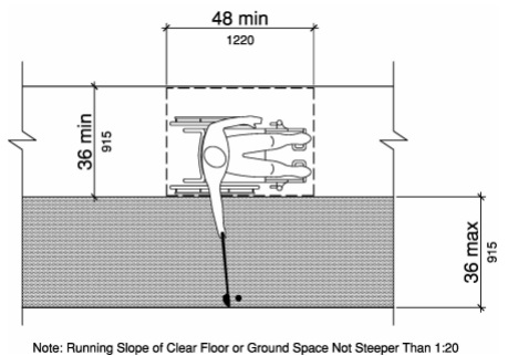 CHAPTER 10 RECREATION FACILITIES - 2023 FLORIDA BUILDING CODE ...