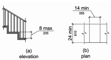 CHAPTER 10 RECREATION FACILITIES - 2023 FLORIDA BUILDING CODE ...