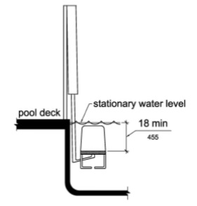 CHAPTER 10 RECREATION FACILITIES - 2023 FLORIDA BUILDING CODE ...