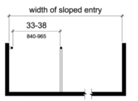 CHAPTER 10 RECREATION FACILITIES - 2023 FLORIDA BUILDING CODE ...