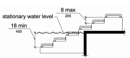 CHAPTER 10 RECREATION FACILITIES - 2023 FLORIDA BUILDING CODE ...