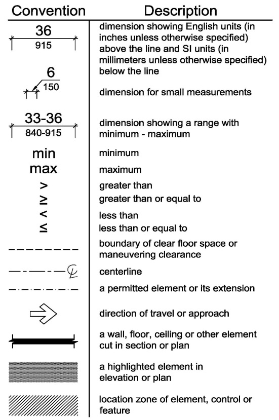 CHAPTER 1 APPLICATION AND ADMINISTRATION - 2023 FLORIDA BUILDING CODE ...