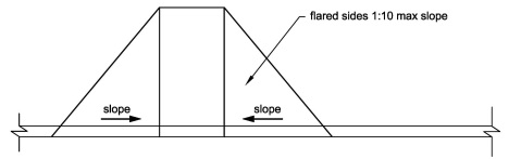 CHAPTER 4 ACCESSIBLE ROUTES - 2023 FLORIDA BUILDING CODE, ACCESSIBILITY ...