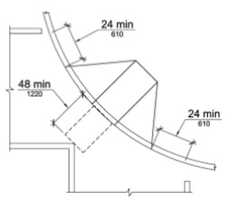 CHAPTER 4 ACCESSIBLE ROUTES - 2023 FLORIDA BUILDING CODE, ACCESSIBILITY ...