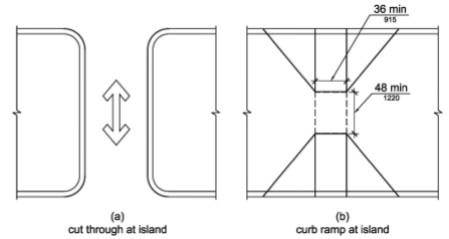 CHAPTER 4 ACCESSIBLE ROUTES - 2023 FLORIDA BUILDING CODE, ACCESSIBILITY ...