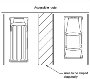 CHAPTER 5 GENERAL SITE AND BUILDING ELEMENTS - 2023 FLORIDA BUILDING ...