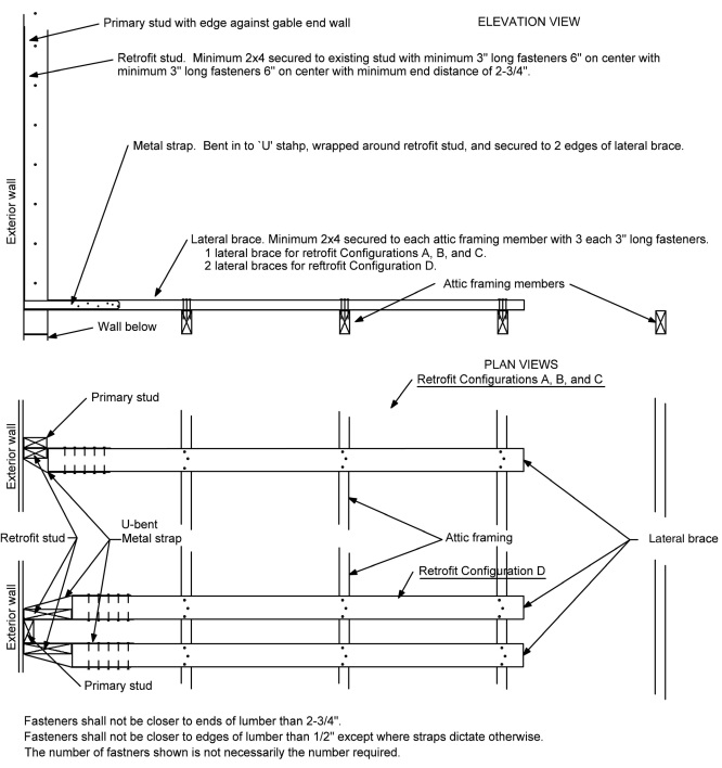 CHAPTER 17 RETROFITTING - 2023 FLORIDA BUILDING CODE, EXISTING BUILDING ...