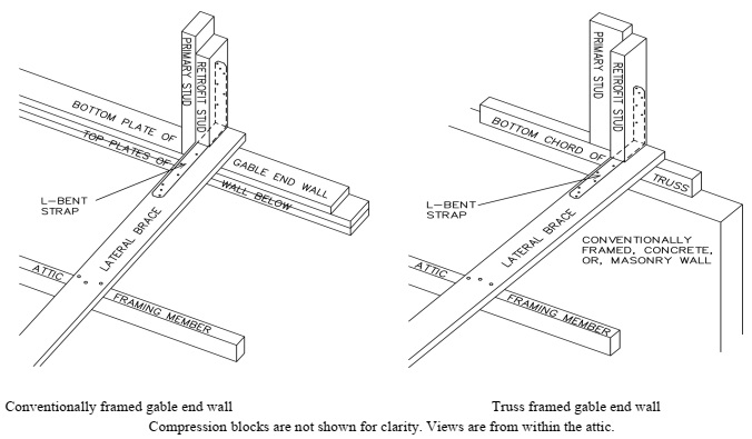 CHAPTER 17 RETROFITTING - 2023 FLORIDA BUILDING CODE, EXISTING BUILDING ...